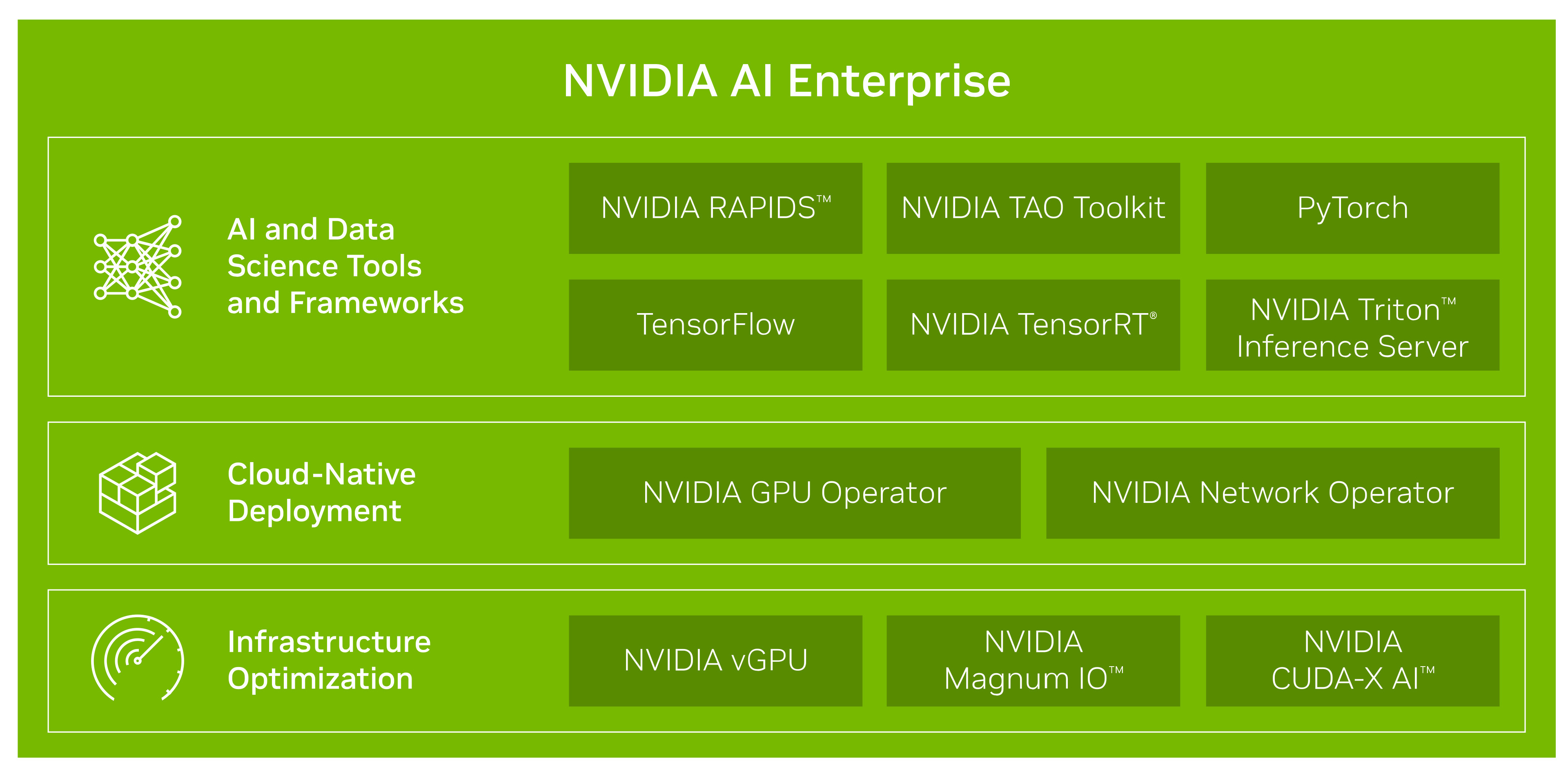 NVIDIA DGX H100: Advanced Enterprise AI Infrastructure System - Colfax ... NVIDIA DGX H100: Advanced Enterprise AI Infrastructure System - Colfax ...
