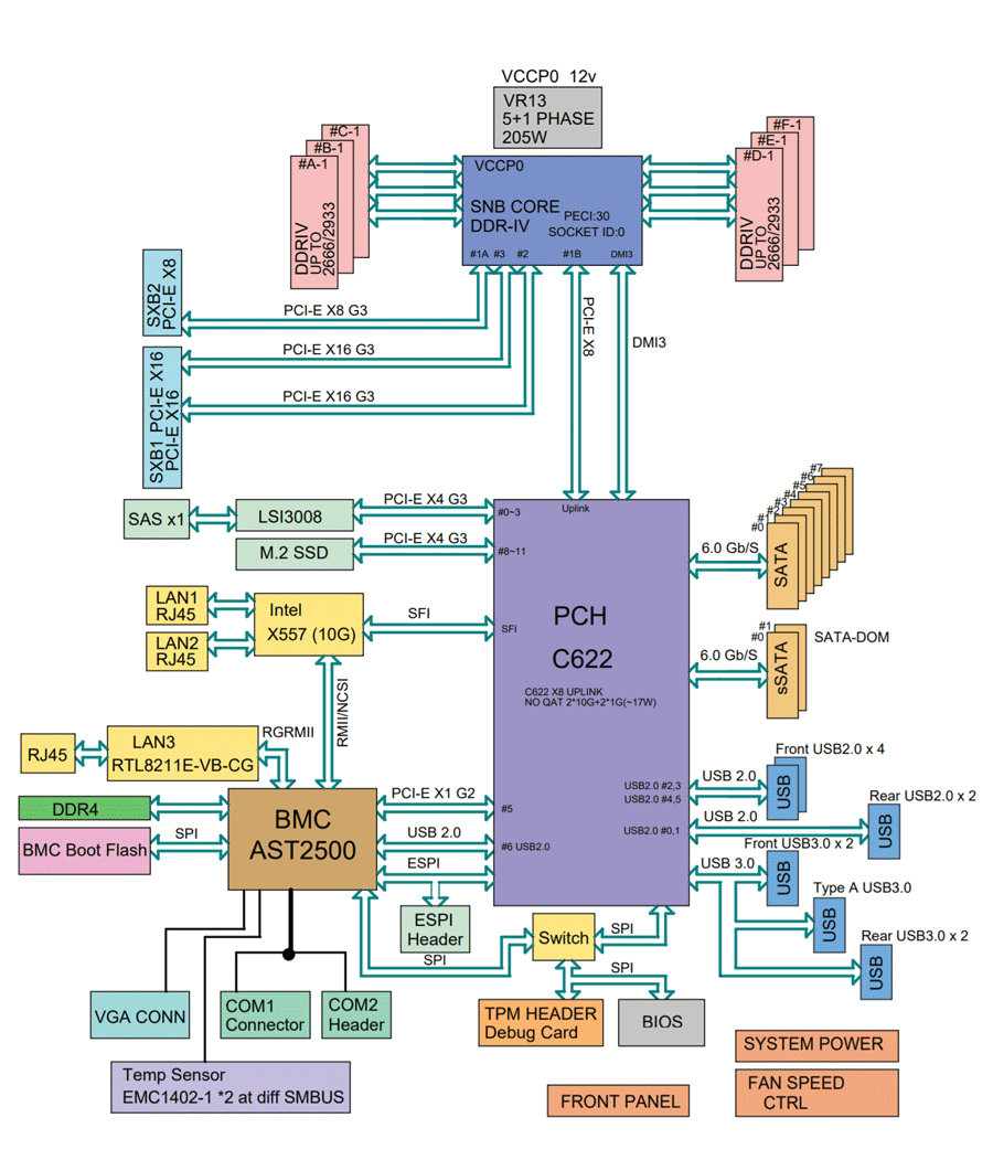 Colfax CX1125s-X7 1U Server based on Supermicro 1019P-FHN2T