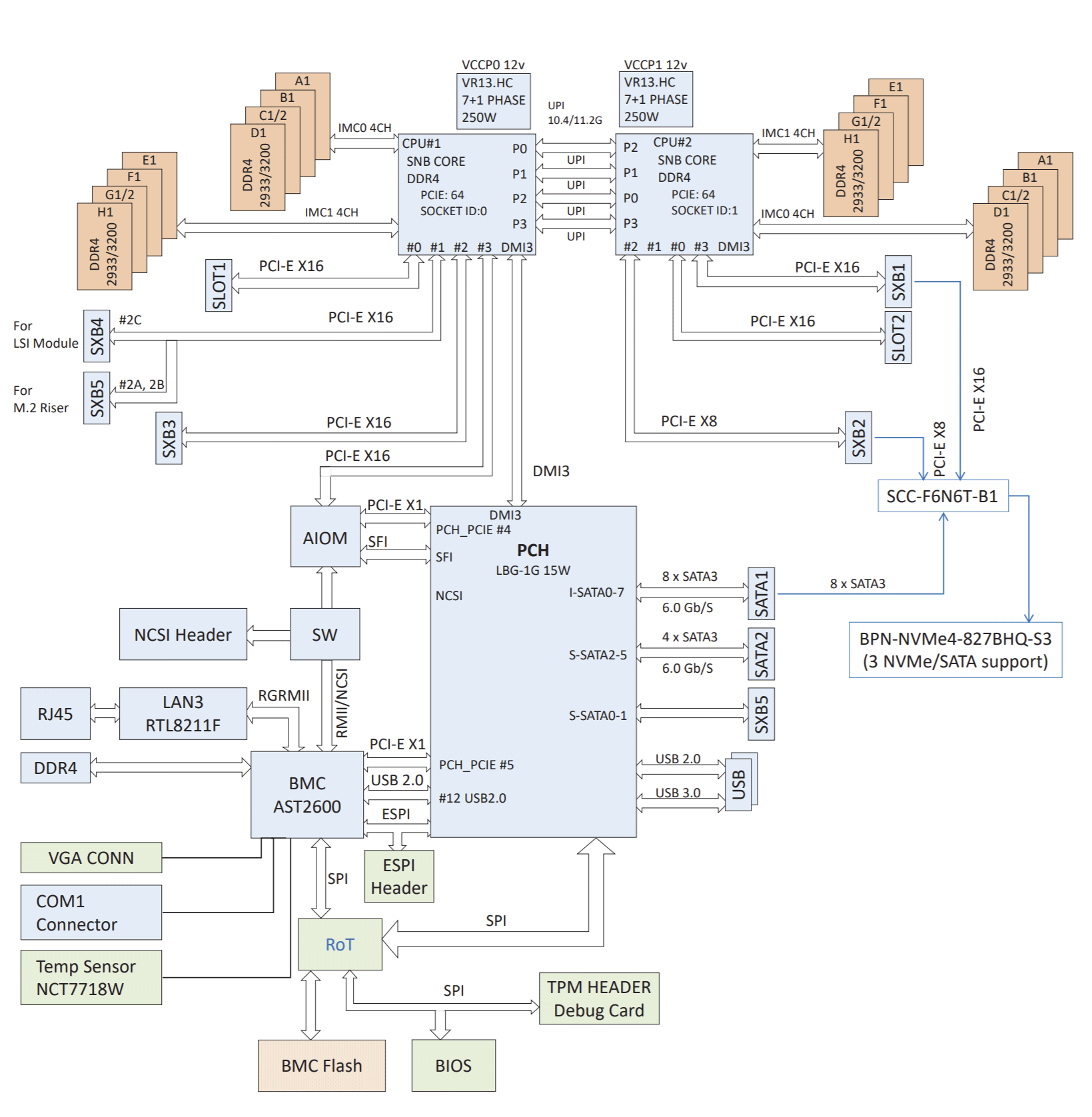 Colfax CX22880s-NVMe4-X8 Server