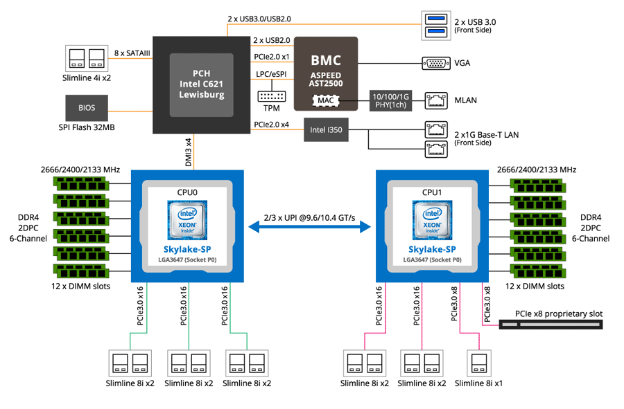 Colfax CX4850g-SXM2-XV7 Server based on Gigabyte G481-S80