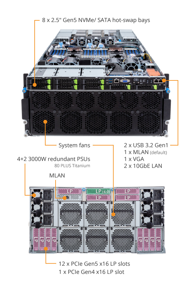 Colfax CX5860g-XK9 Server based on Gigabyte G593-SD0 (rev. AAX1)