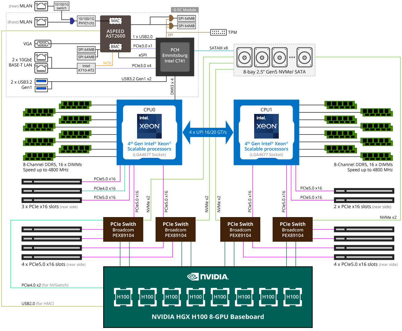 Colfax CX5860g-XK9 Server based on Gigabyte G593-SD0 (rev. AAX1)