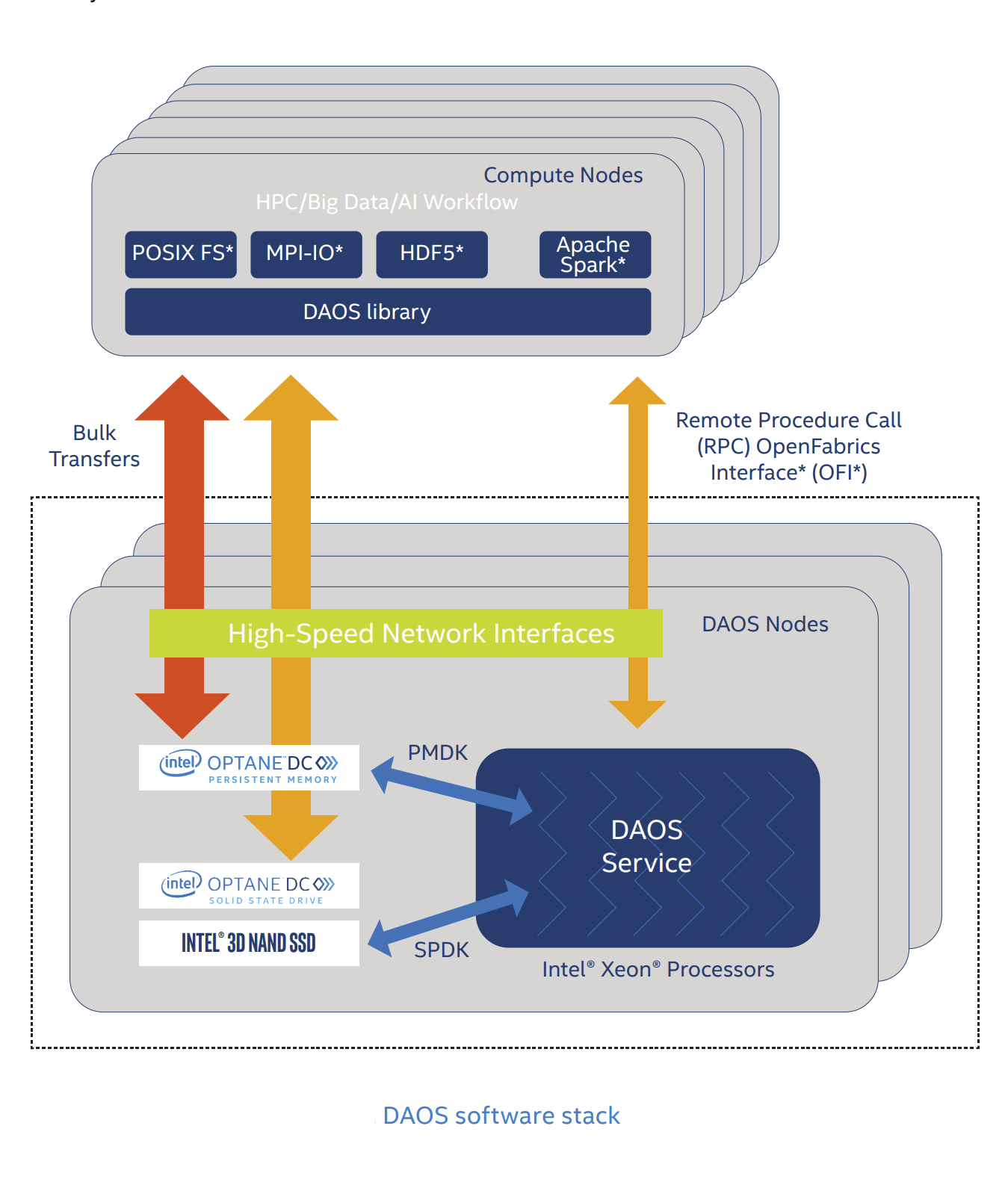 Colfax CX2265i-NVMe4-S16-X8 Server
