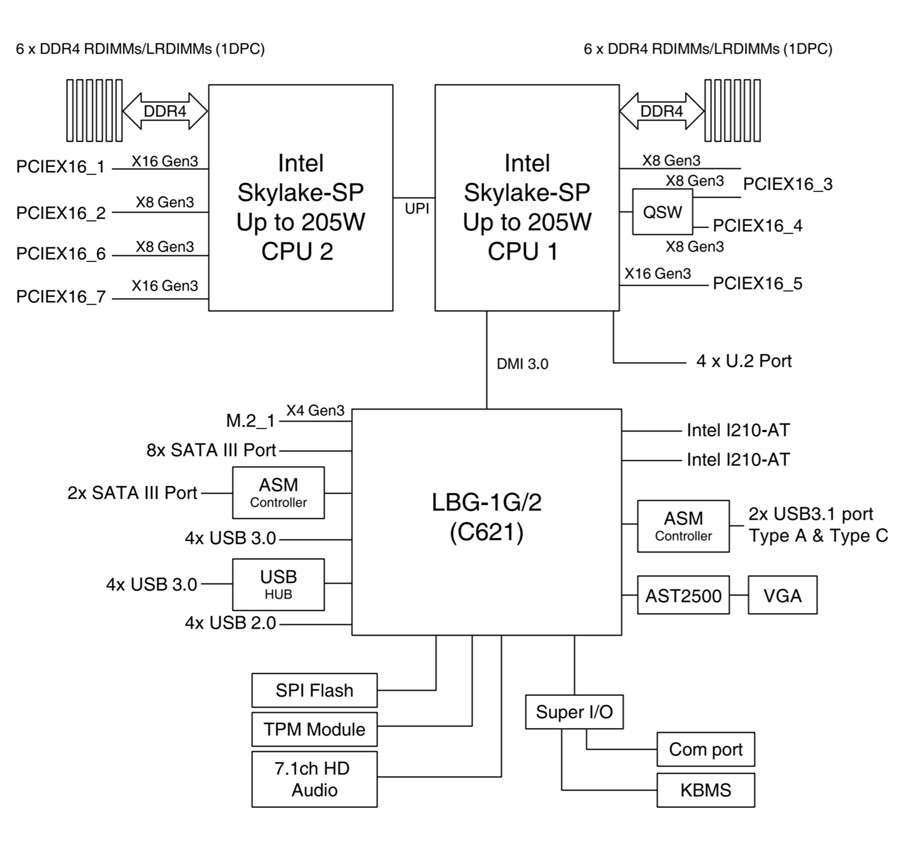 Colfax ProEdge SX6400 Workstation