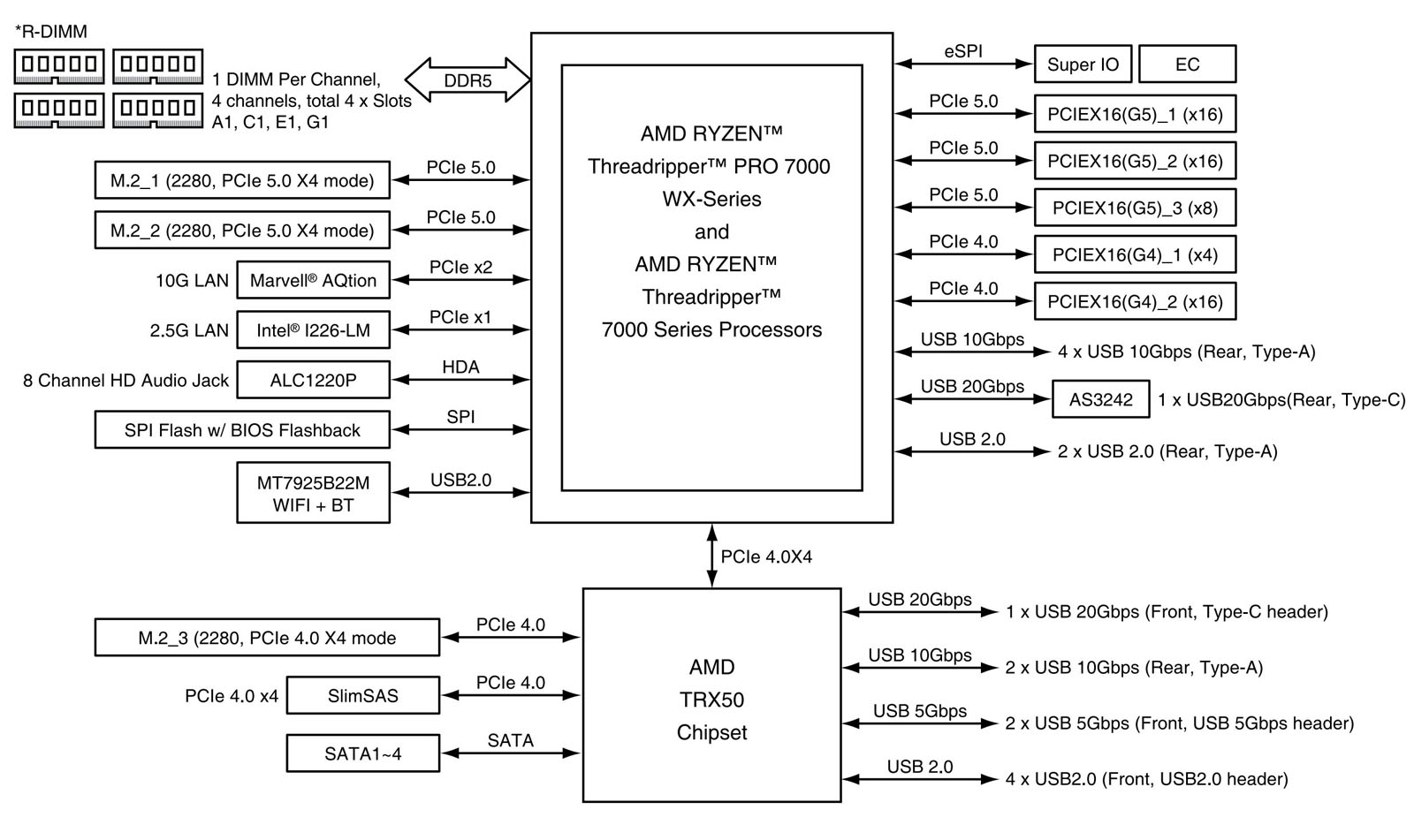 Colfax ProEdge™ TRX5200 Workstation based on AMD Ryzen™ Threadripper ...