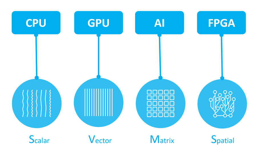 Intel® oneAPI Project - oneAPI and DPC++ Training by Colfax International Intel® oneAPI Project - oneAPI and DPC++ Training by Colfax International